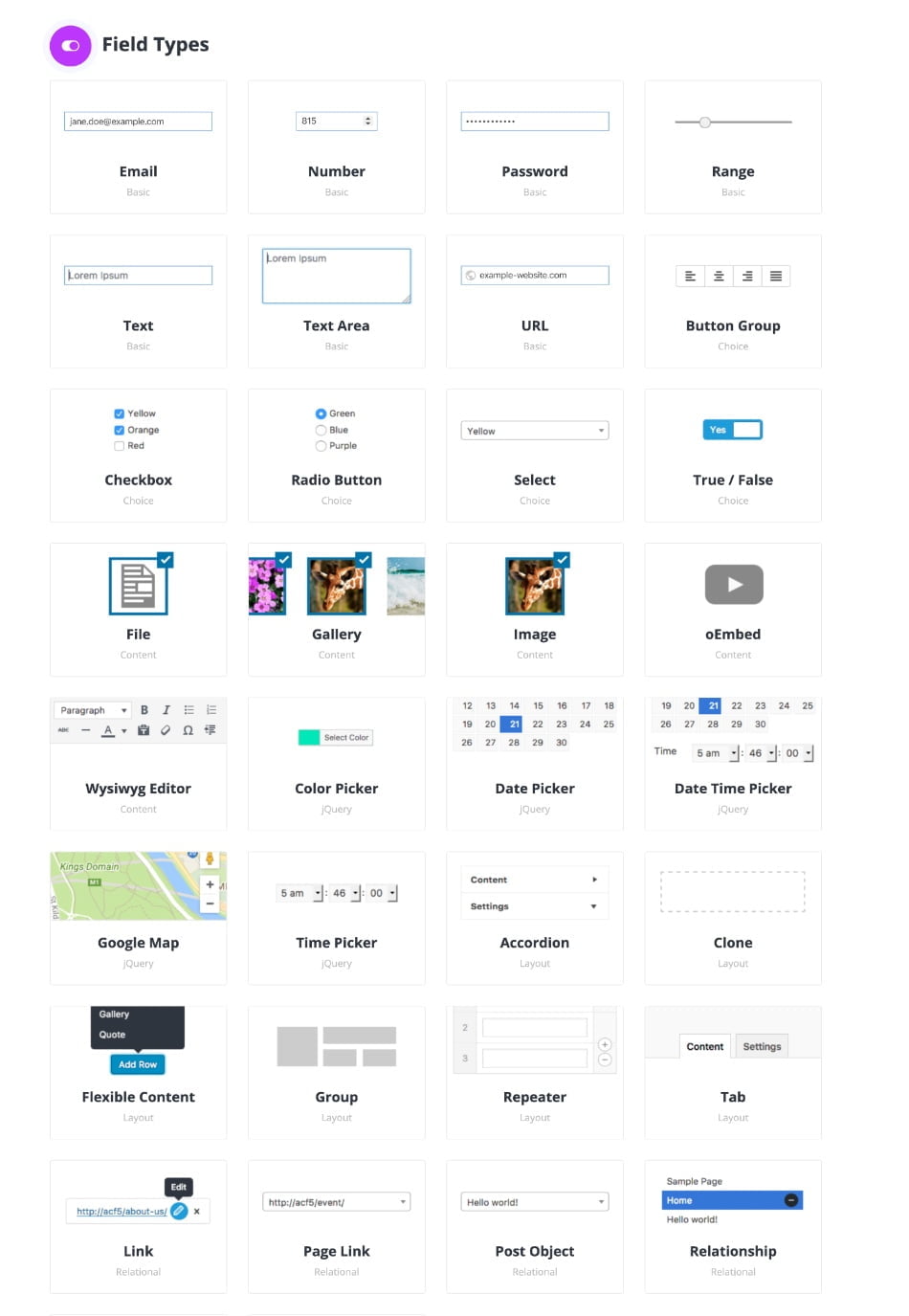What is ACF - A to Z Guide