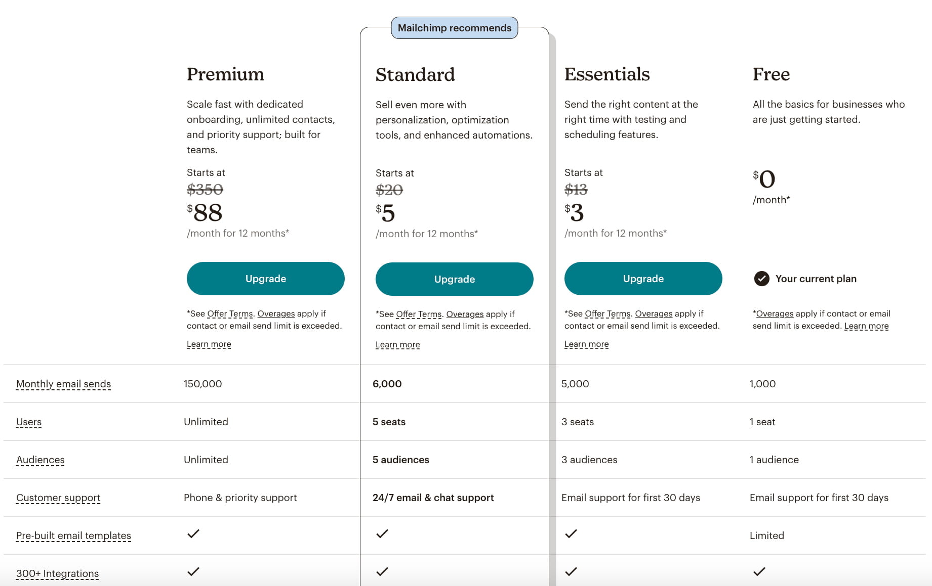 What is MailChimp - Quickstart Guide