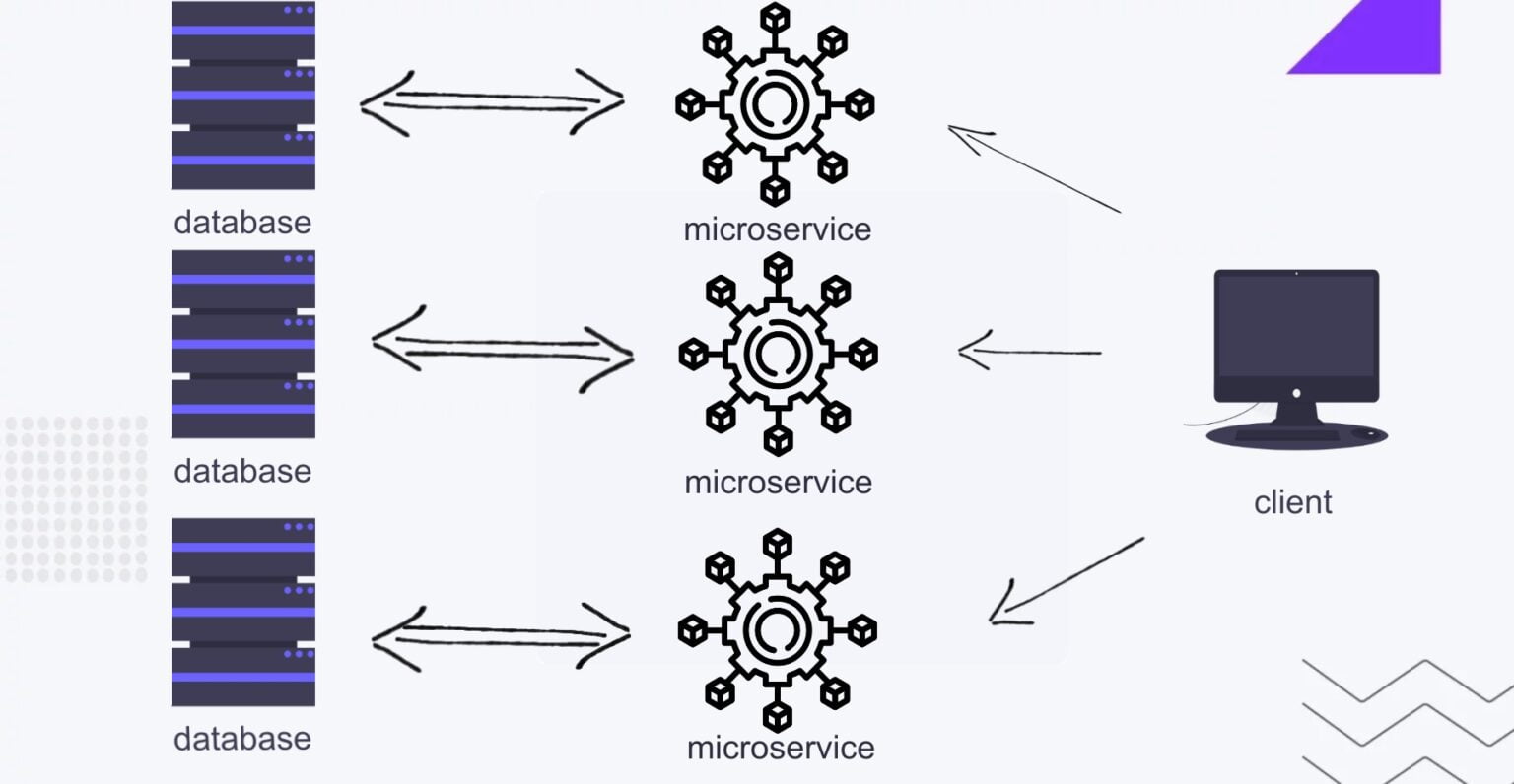 Ecommerce Website Architecture: TOP 10 Common Types + Tips - IT Monks ...