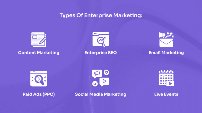What is Enterprise Marketing? (Guide and Strategy)