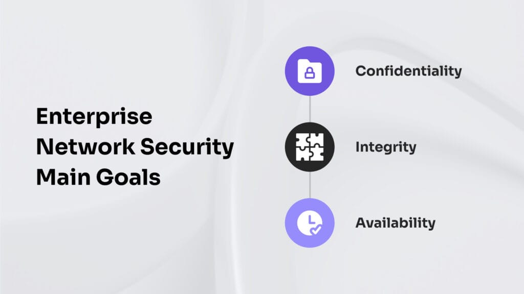 Enterprise Network Security: Goals, Technologies, Implementation