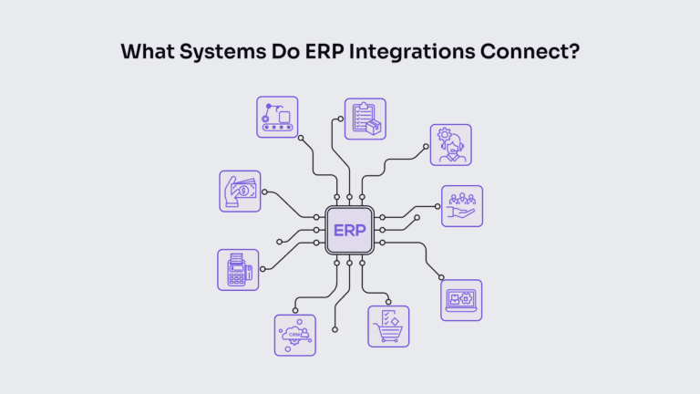 ERP Integration Explained