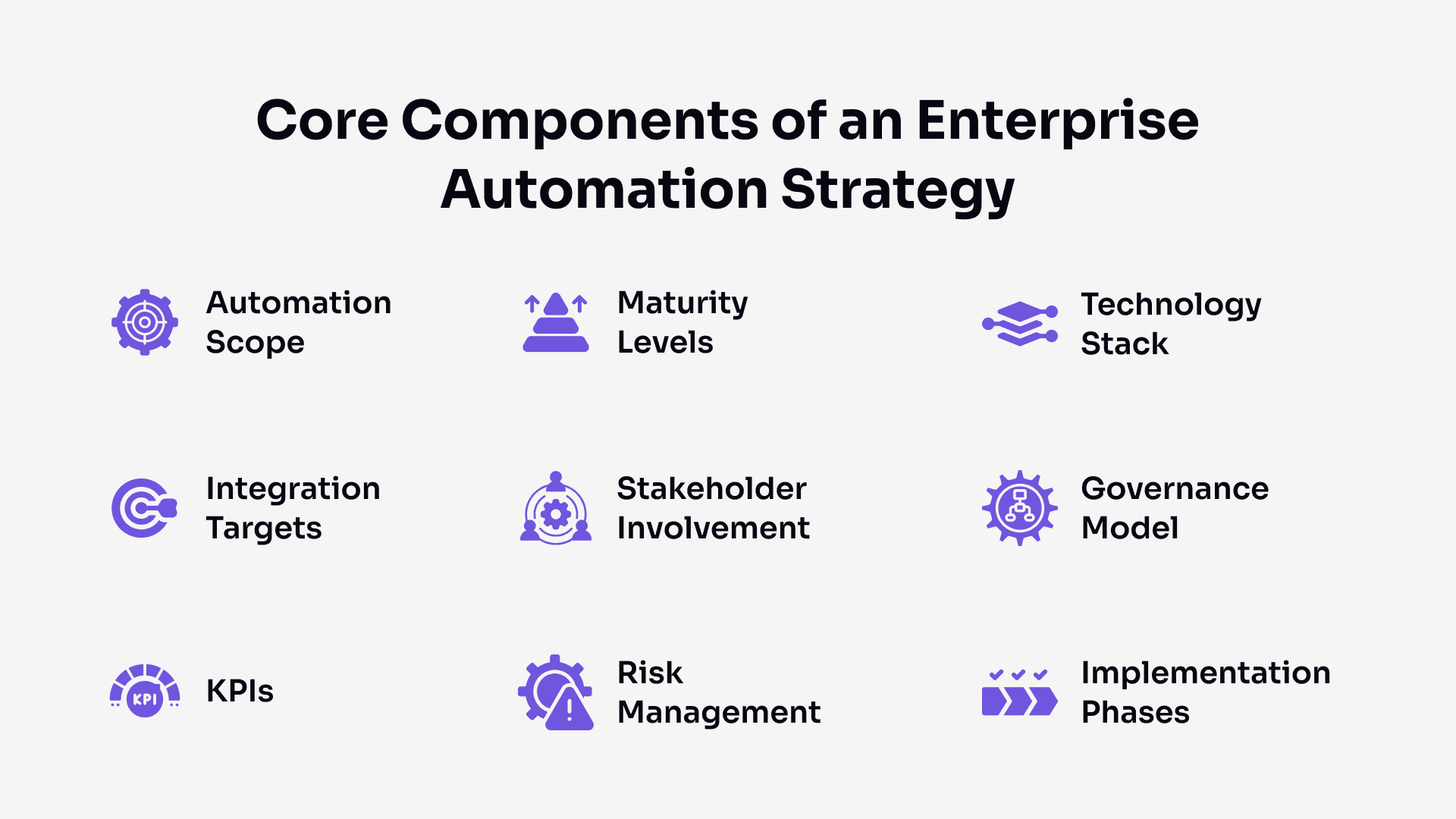Enterprise Automation Strategy Components Types Frameworks