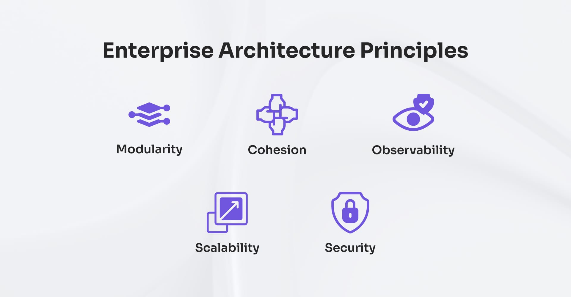 Enterprise Application Architecture
