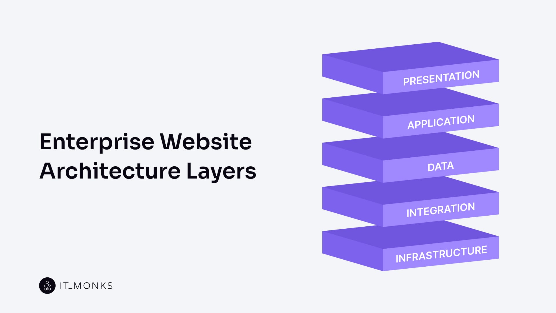 Enterprise Application Architecture