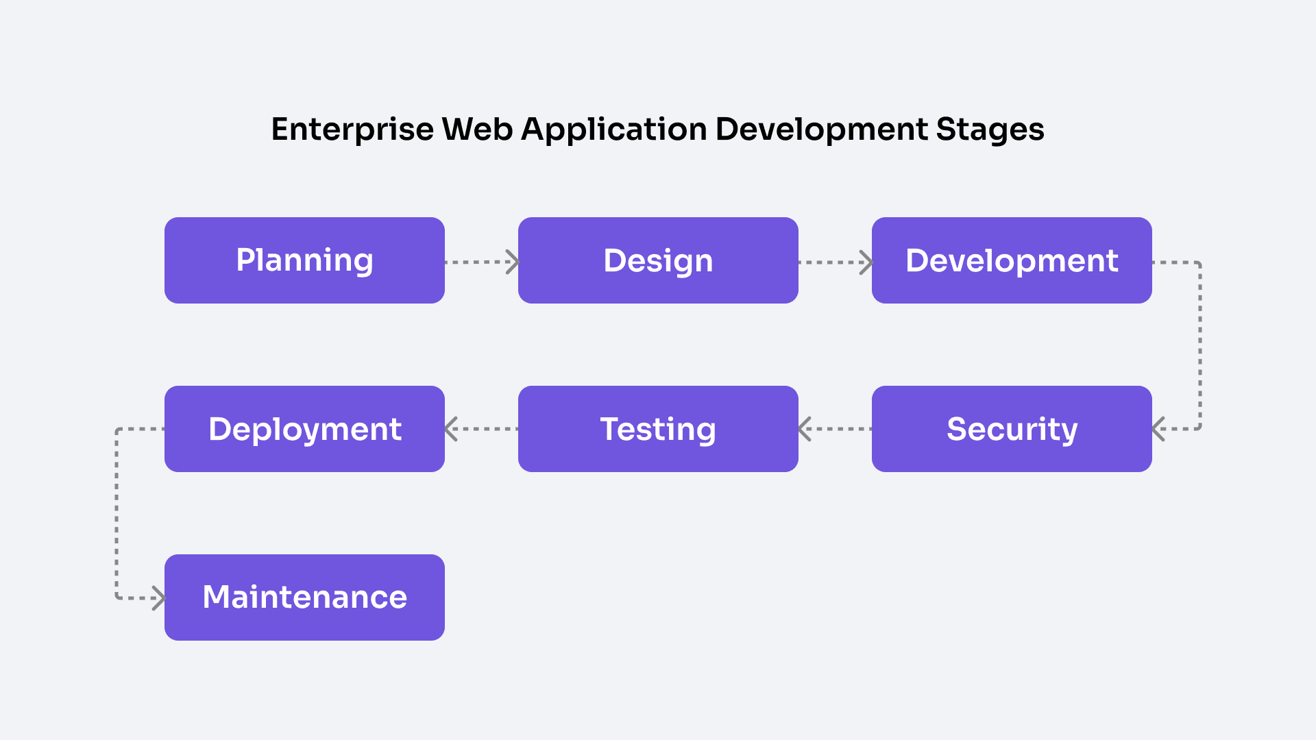 Enterprise Web Application Development - IT Monks Agency
