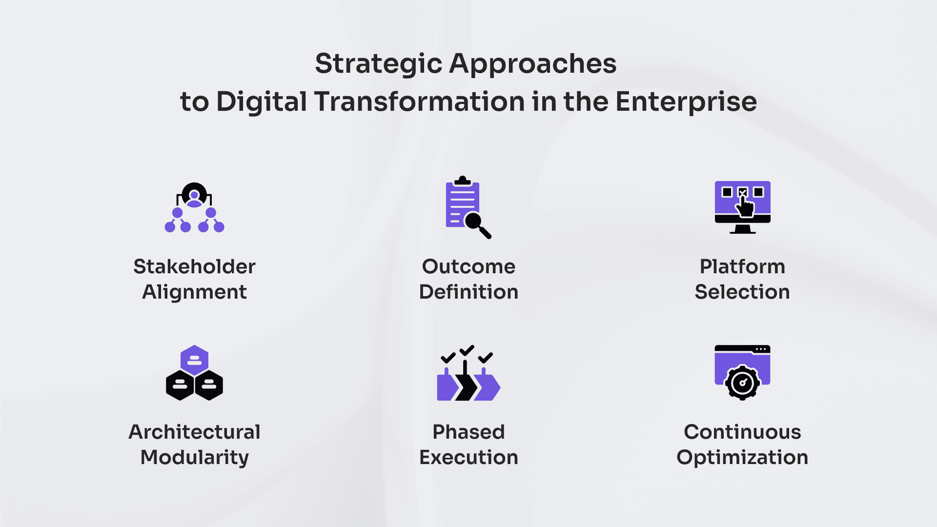 What Is Digital Transformation in the Enterprise?