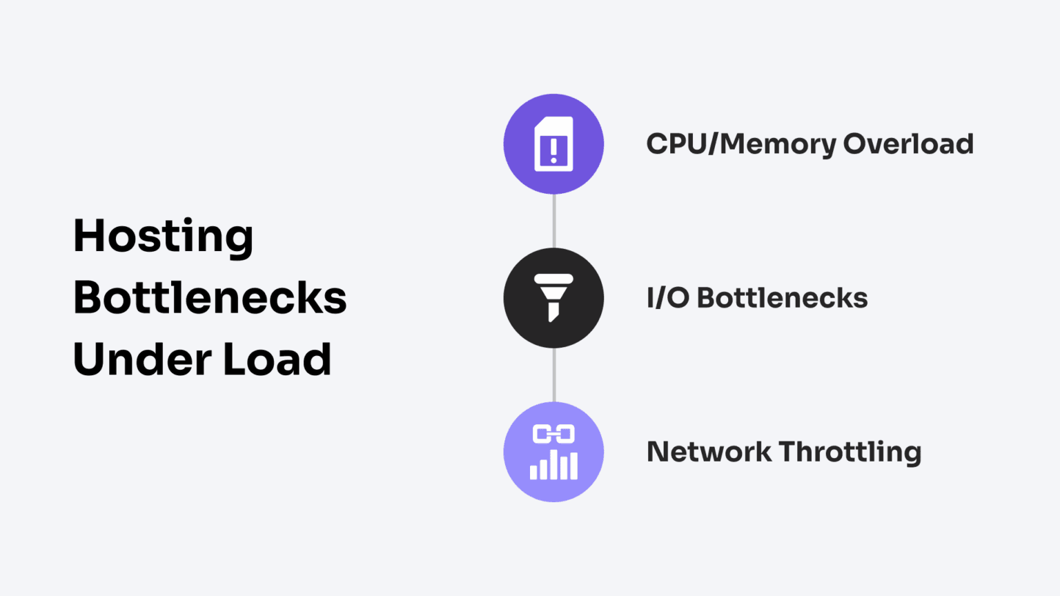 Performance Testing for Enterprise Hosting: Metrics, Bottlenecks ...