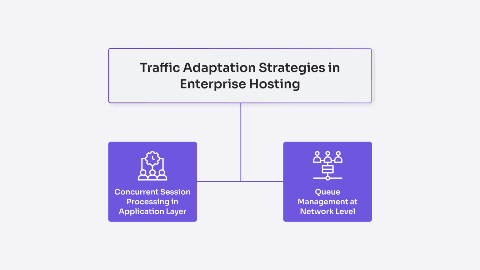 Scaling Enterprise Hosting for High Traffic