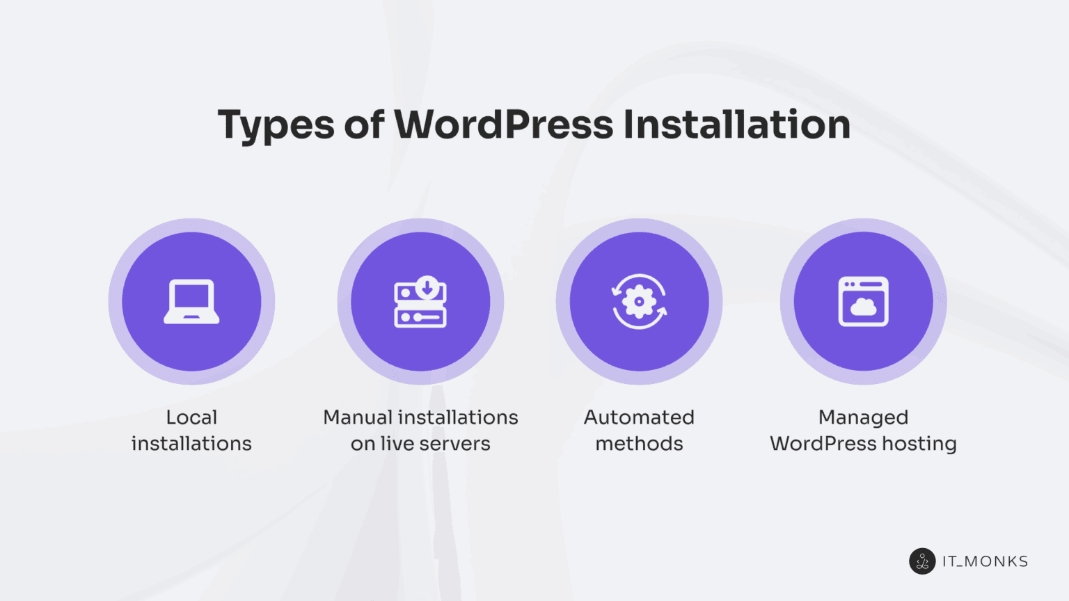 How to Install WordPress - For Beginners and Advanced
