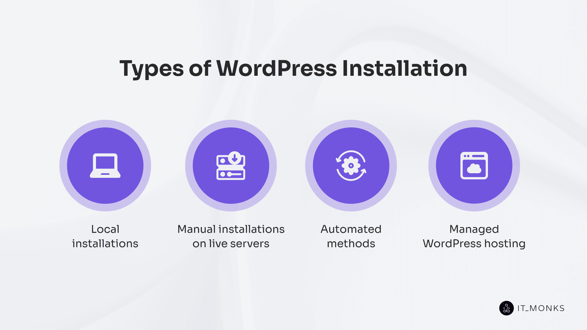 How to Install WordPress - For Beginners and Advanced