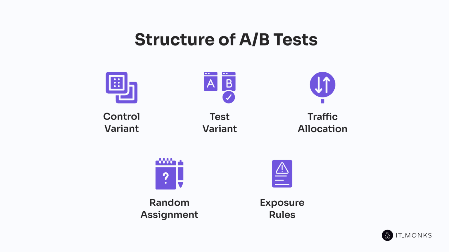 What is an A/B Test? Complete Guide