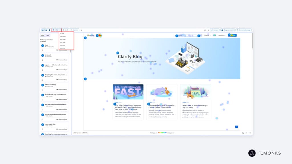 Heat Map Guide for WordPress: Types, Analysis & Implementation