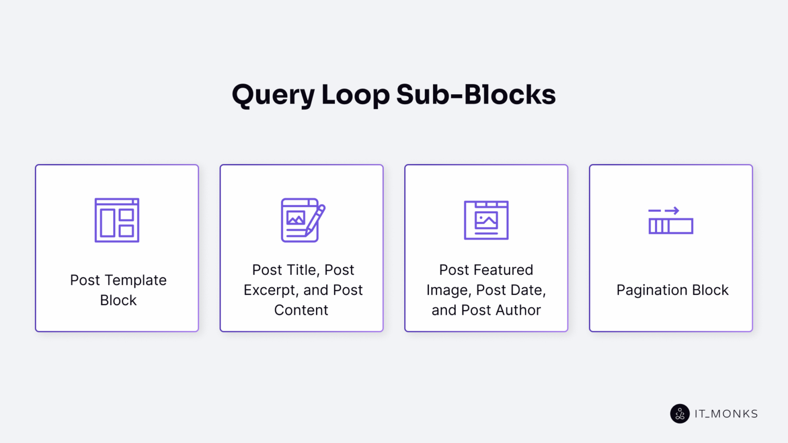 WordPress Query Loop: What It Is and How to Use