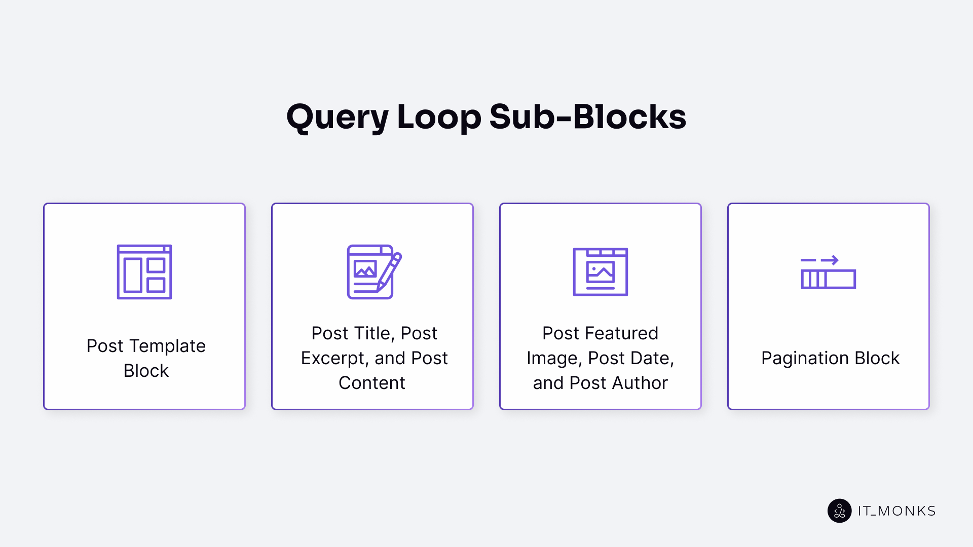 WordPress Query Loop: What It Is and How to Use